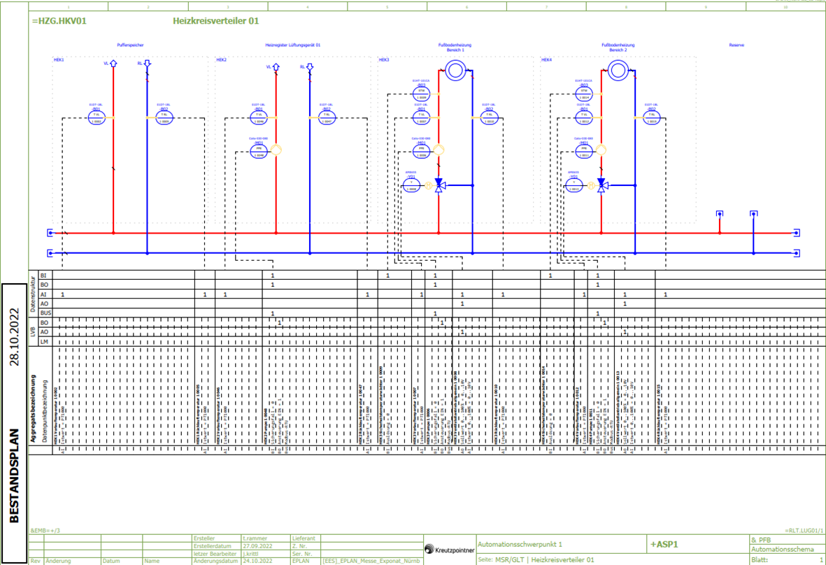 Tecnologia MSR e Eplan Preplanning: Automação projetada desde o início