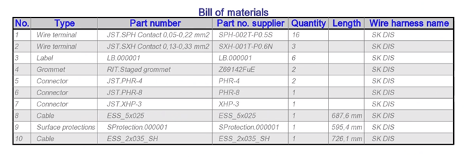 Planejamento de cabos em 3D: Eplan Harness proD 2022 disponível